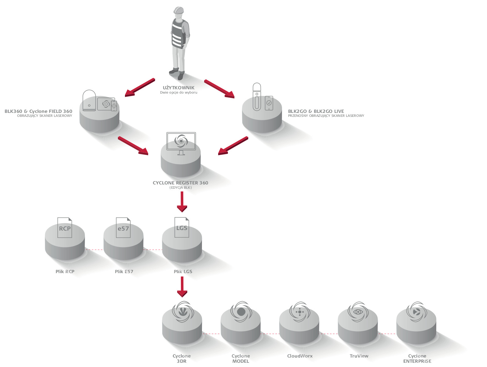 Oprogramowanie Leica Cyclone Register 360 (Edycja BLK) do skanerów